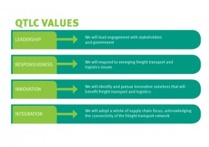 Vision and Values - Queensland Transport and Logistics Council